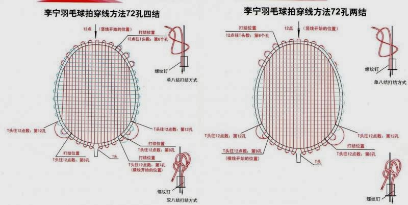 Badminton Stringer: Summary stringing patterns from internet - Misc#1