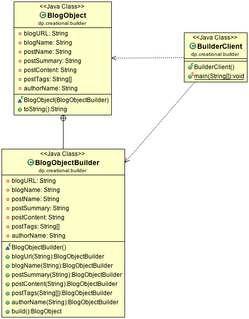 Builder Design Pattern Builder Design Pattern