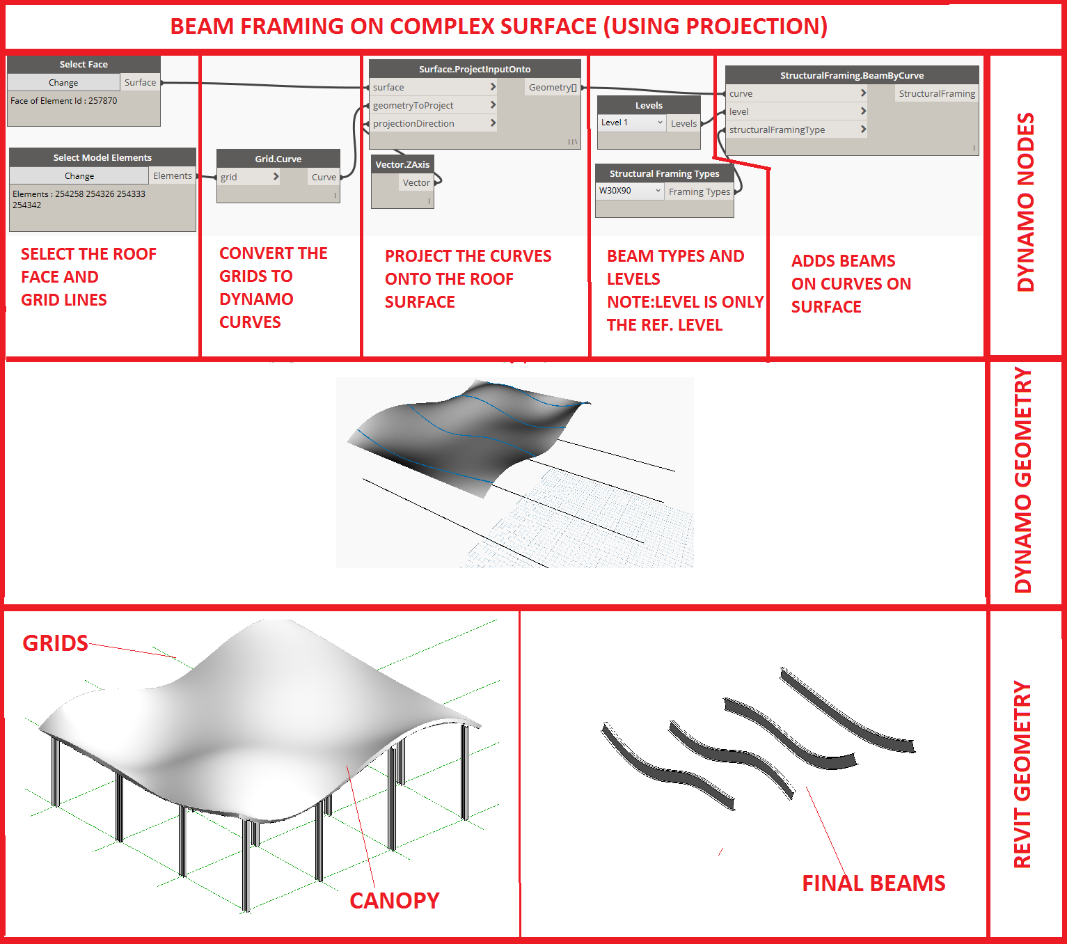 Revit Add-Ons: Place Structural Framing on Complex Surfaces in Revit Using Dynamo