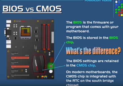 Difference between BIOS, CMOS and UEFI