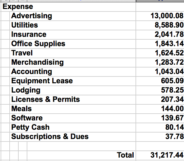 Quest for Fun!: Starting a New Game Store: Expenses (Part 3)