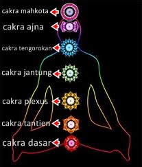 Cipta Sejati Mtsn 1 Model P.Raya: pengertian utama "cs"