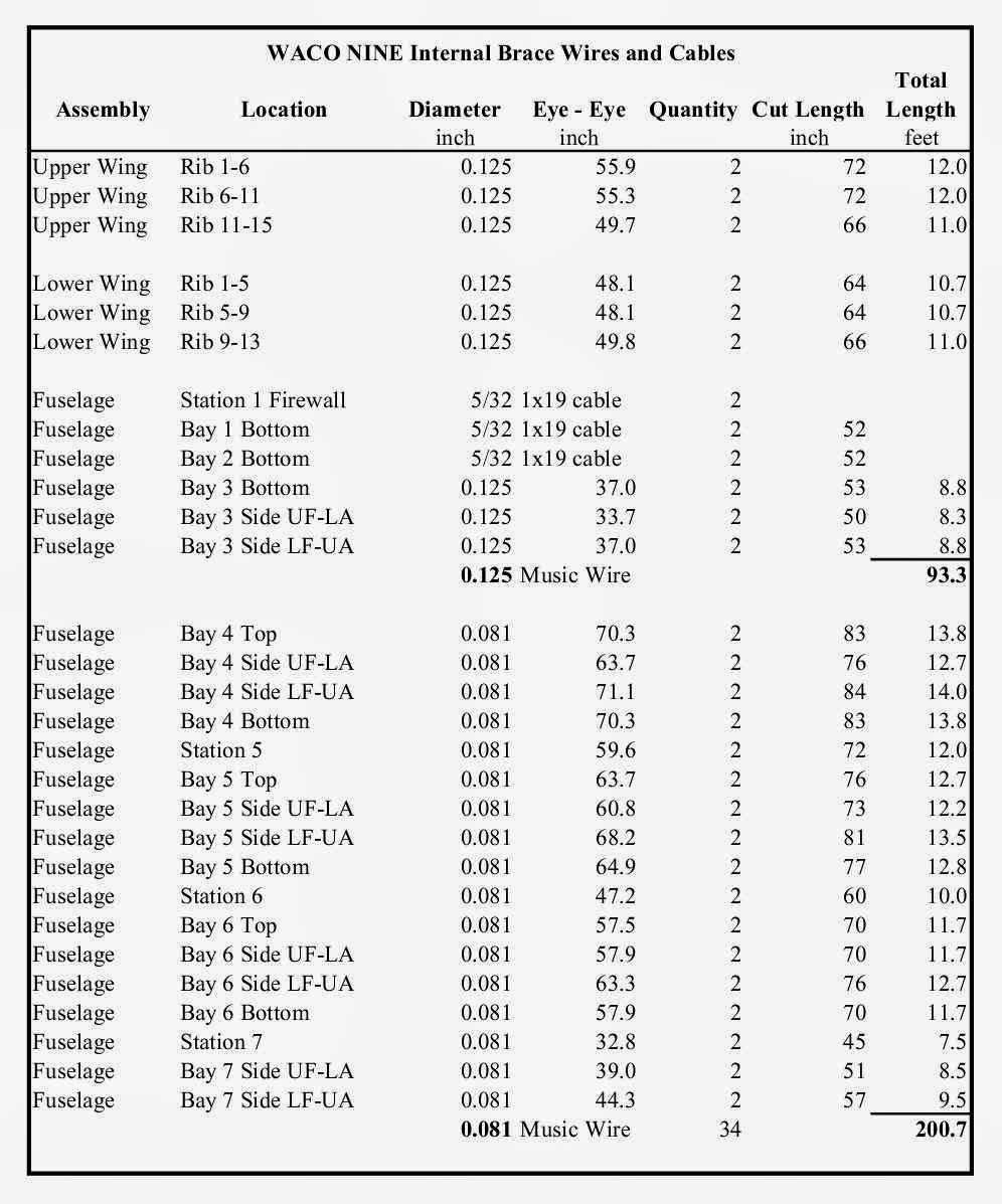 WACO NINE Rebirth: Internal Wing and Fuselage Brace Wires
