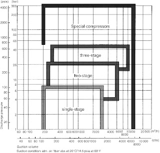 alialatas's blog: LABYRINTH PISTON COMPRESSORS (vertical compressor tipe-K)