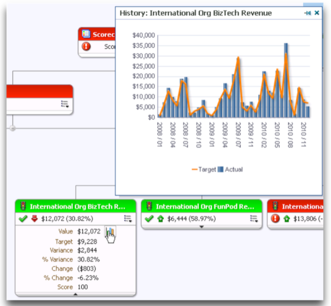Srinivasan Software Solutions : [OBIEE 11g] Scorecard And Strategy Management