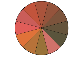 Blog EPV - Lau Santana: Círculos cromáticos