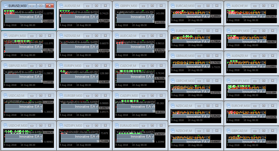 AlgoTradeSoft Innovative EA | ASSAR V10 ELITE PRO FOREX SCALPER