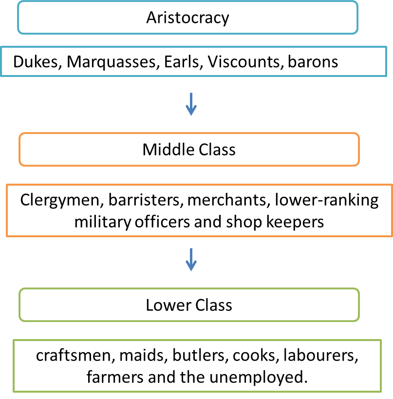 Marriage in Pride and Prejudice
