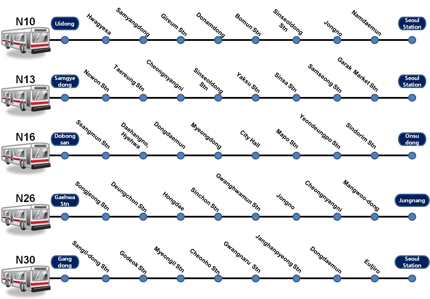 Korean Travel Online - Seoul Night Bus: Complete Routes and Stops