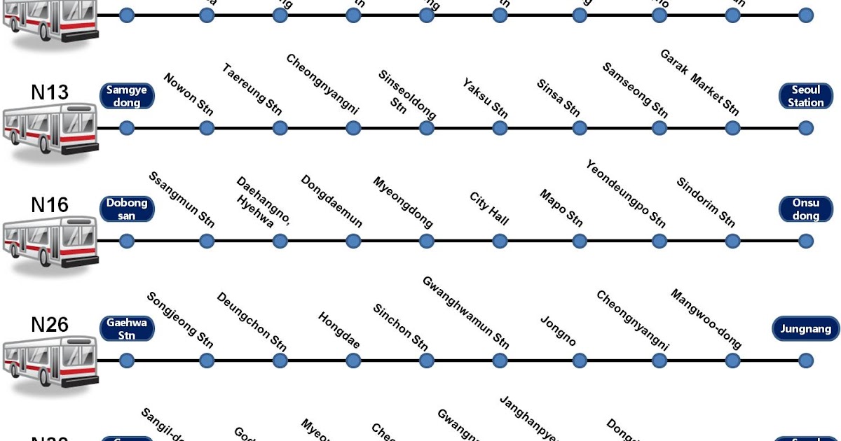 Korean Travel Online - Seoul Night Bus: Complete Routes and Stops
