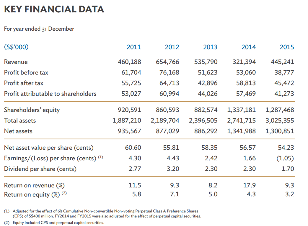 Hyflux Ltd - 6% Perpetual Securities