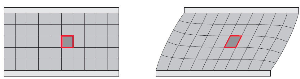 Explained: Concept of Shear Strain and Shear Stress | Engineersdaily ...