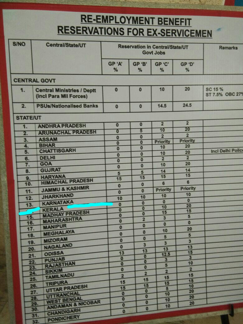 RESERVATION FOR RE-EMPLOYMENT FOR EX-SERVICEMEN BY STATES
