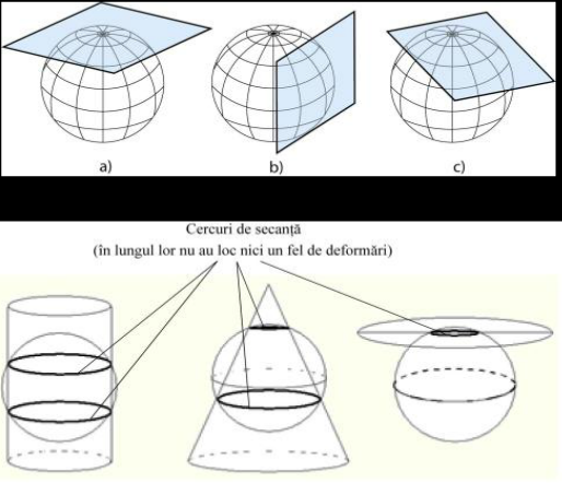 geomatica: Projections,systemes de coordonnees et georeferentialisation ...