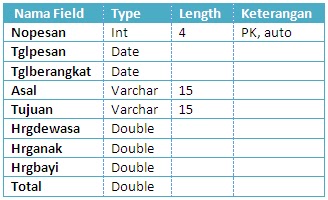 Materi Online: Percabangan dan perulangan dalam PHP