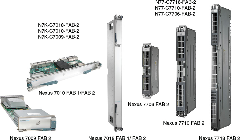 Cisco, Network Equipment Resource: Cisco Nexus 7000 and Nexus 7700 ...