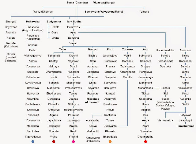 Lineage of Puru Dynasty. : r/IndiaSpeaks