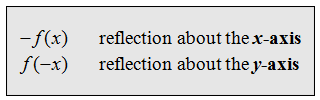 OpenAlgebra.com: Free Algebra Study Guide & Video Tutorials: Graphing ...