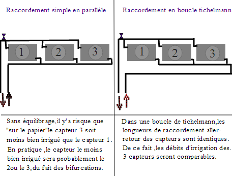 Le métier de couvreur: Installation des capteurs solaires