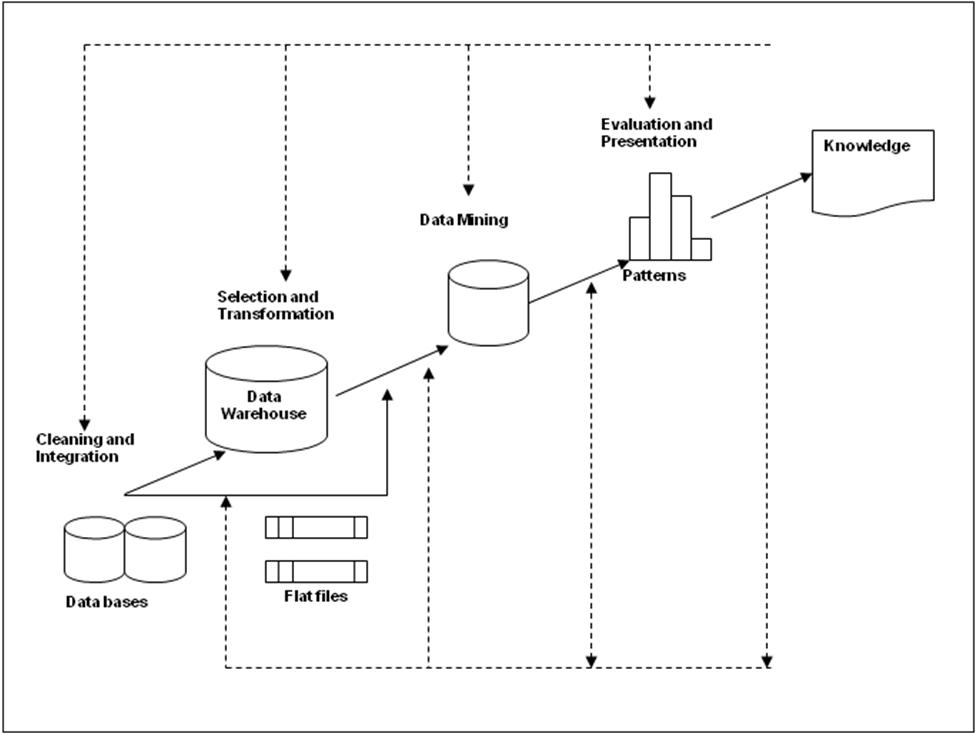 Learning Together: Konsep Dasar Data Mining