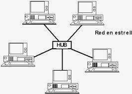 CastilloGallardo: Arquitectura arcnet