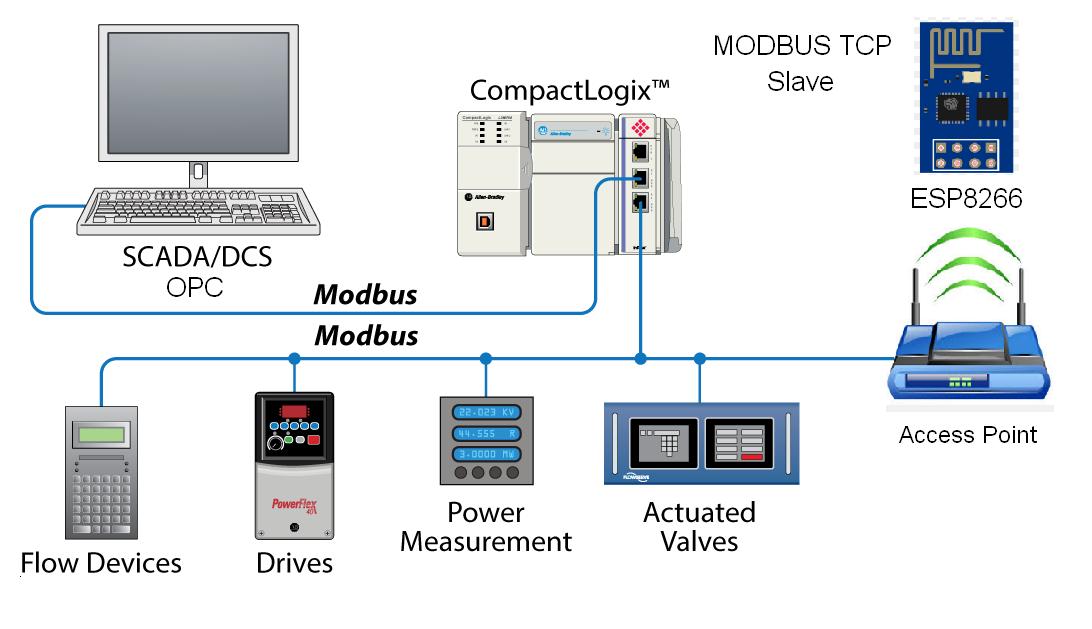 Actualizacion ESP8266 Industrial Modbus TCP IP V2.0 - PDAControl