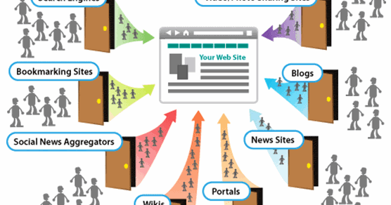 Website Traffic Services: Double Your Search Traffic Using SEO and ...
