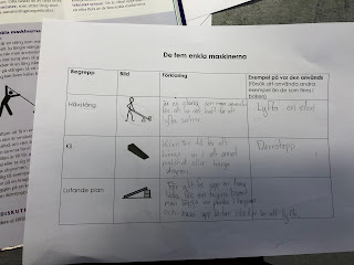 Teknik: fem enkla maskiner