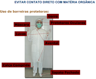 Vigilância Sanitária Em Produtos Odontológicos: Equipamentos de ...