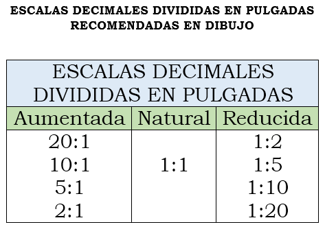 Ingeniería Full: Escalas en dibujo mecánico