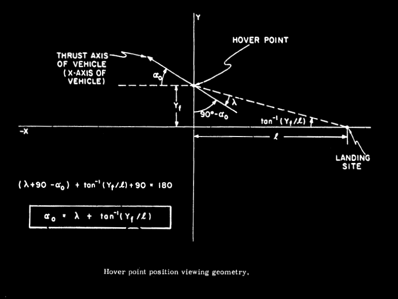 Exo Cruiser: LM Descent to the Moon - Part 5 - Powered Landing Maneuver ...