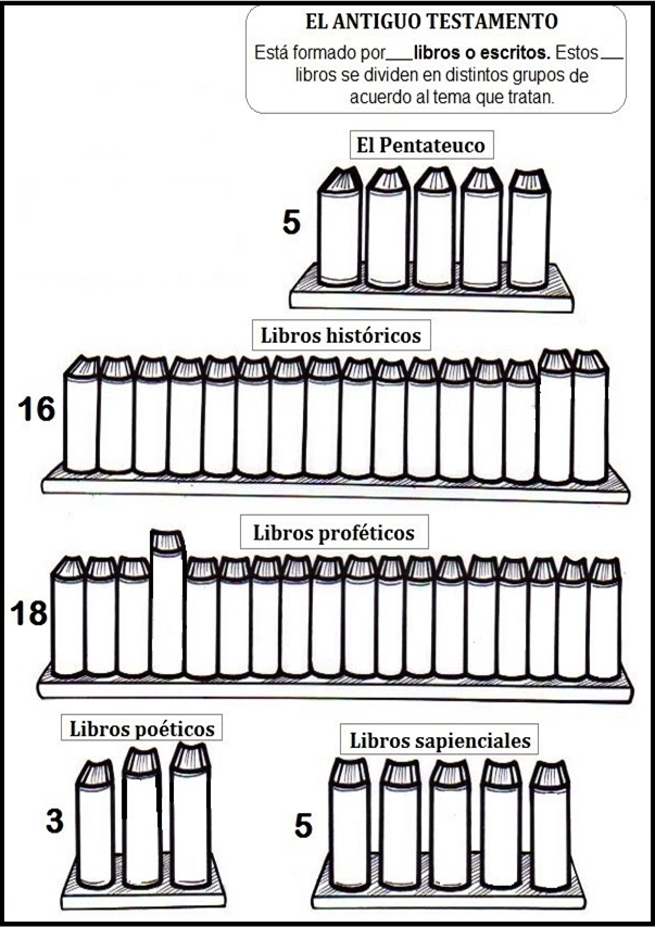 RECURSOS Y ACTIVIDADES RELIGIÓN: marzo 2019