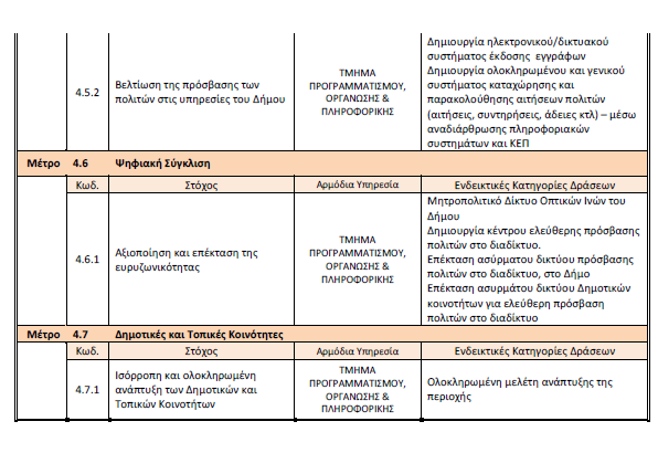 Αβαρίτσα Άρτας: ΣΤΡΑΤΗΓΙΚΟ ΣΧΕΔΙΟ 2014 -2019 ΔΗΜΟΥ ΚΕΝΤΡΙΚΩΝ ΤΖΟΥΜΕΡΚΩΝ