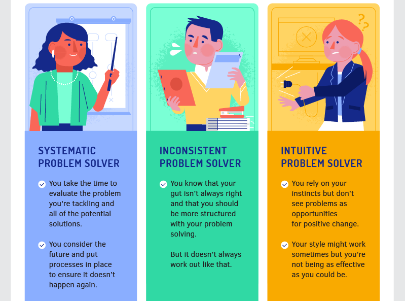 What Type Of Problem Solver Are You infographic 