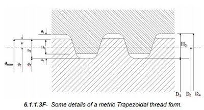 What is maximum efficiency of square threaded screw ? - Mechanical ...