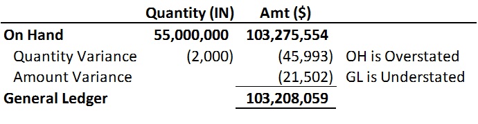 JD Edwards Inventory Reconciliation Tips: Standard Approach to ...