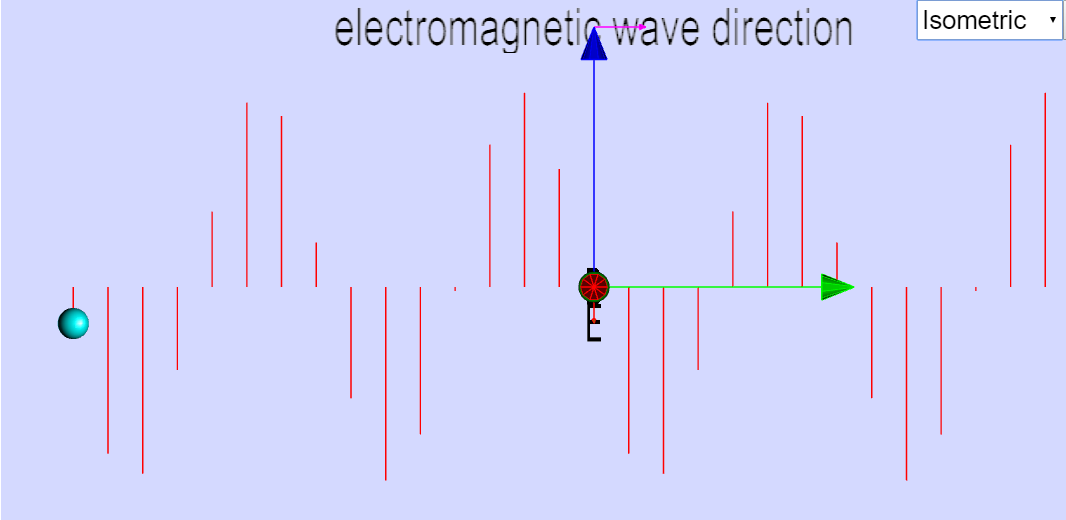 Propagation Of Electromagnetic Wave Model Javascript Simulation Applet Html5 Open Educational