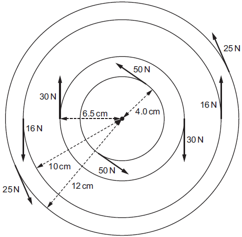 In a machine, many couples act on a rotating object as shown. What is ...