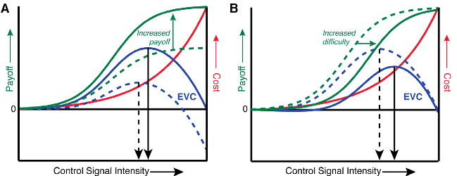 Andy's Brain Blog: Comprehensive Computational Model of ACC: Expected ...