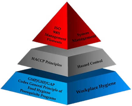 ISO 22000 Resource Center: February 2016