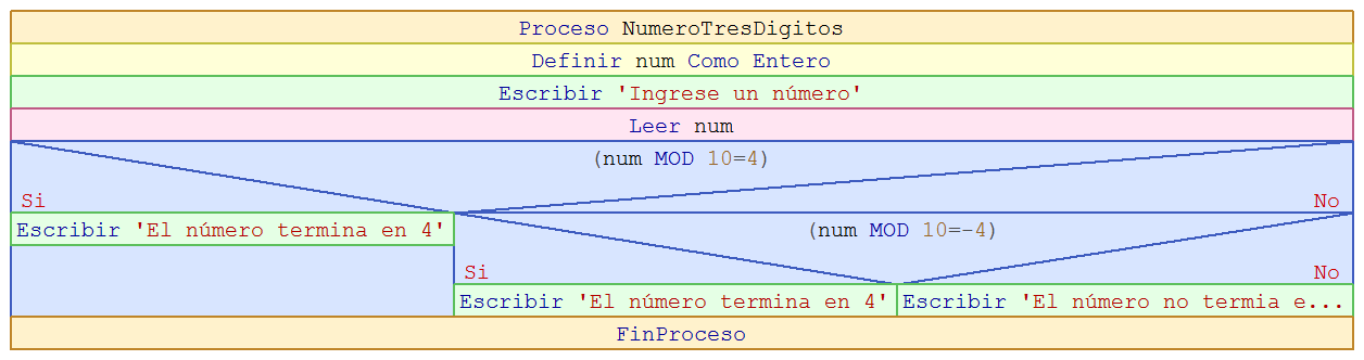 13. Algoritmos || Ejercicios estructuras selectivas Pseint ... 13. Algoritmos || Ejercicios estructuras selectivas Pseint ...