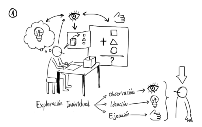 El Deconstructivismo