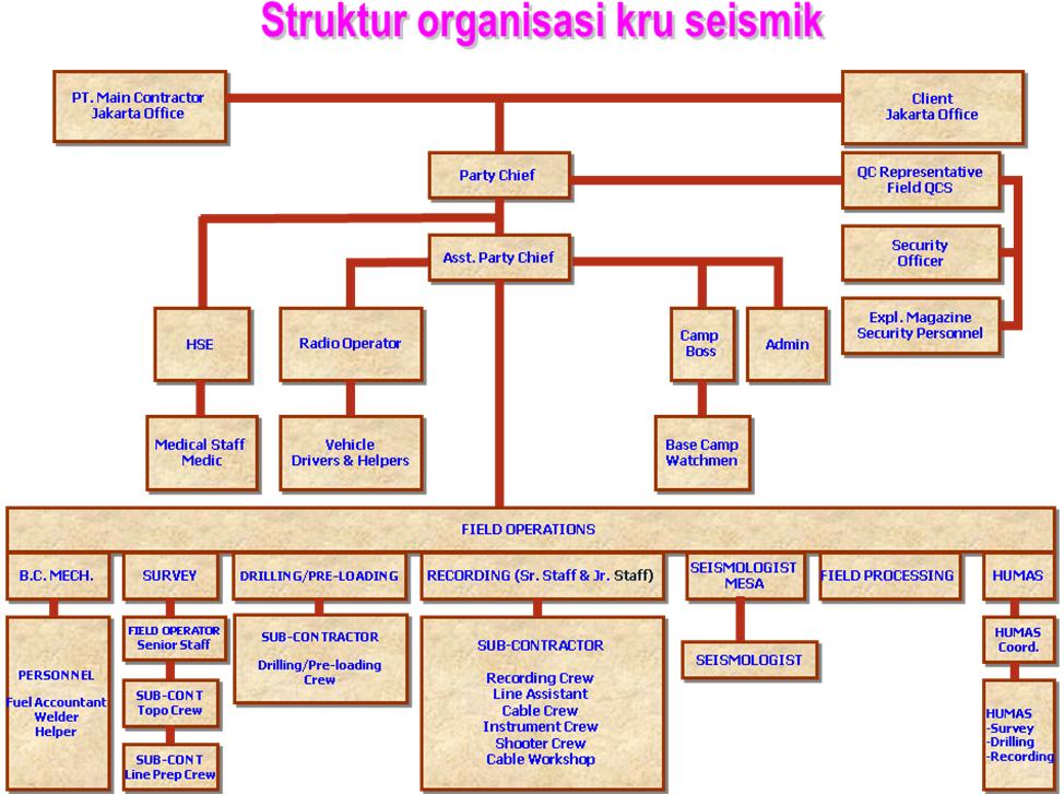 Smurf Miner: Geophones dan SMT Test