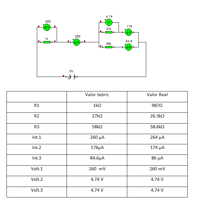 Blog d'electrotècnia 2n Batx: Practica Exercici circuit mixte 1