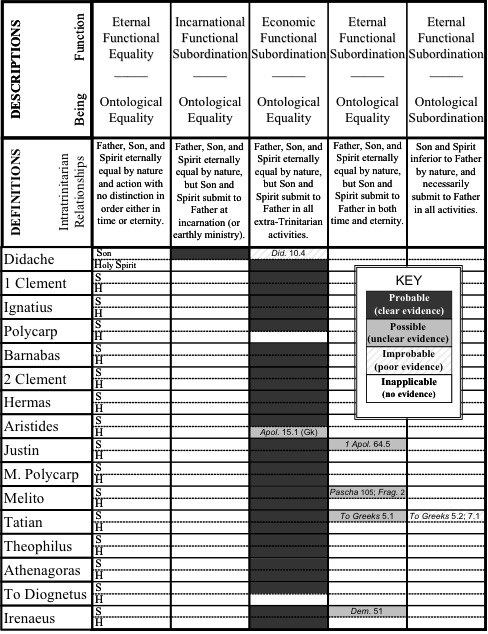 "Post Tenebras Lux": Applying Theological Triage to the Current ...