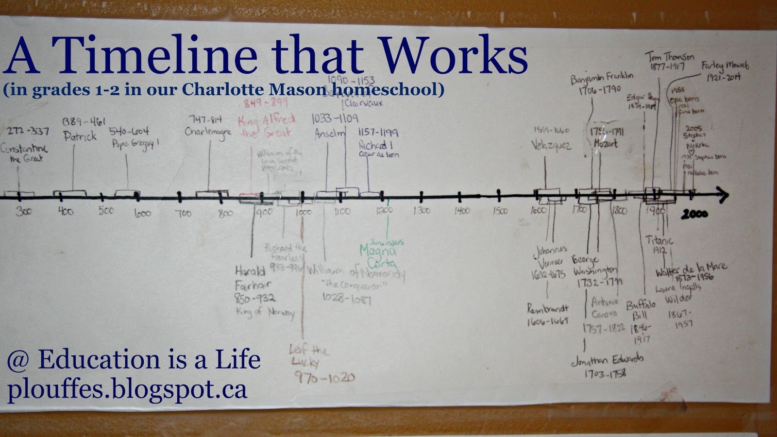 Laura Wilder Timeline