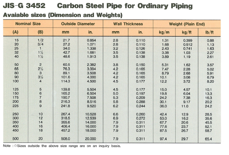 rleafdrawing.com ตารางท่อ