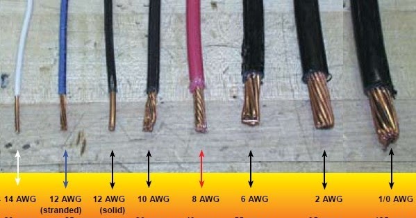 Electrical and Electronics Engineering: Current Rating For Cable Sizing