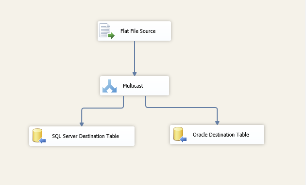 Welcome To TechBrothersIT: SSIS - Load Data To Multiple Destinations From Single Source [ How To ...