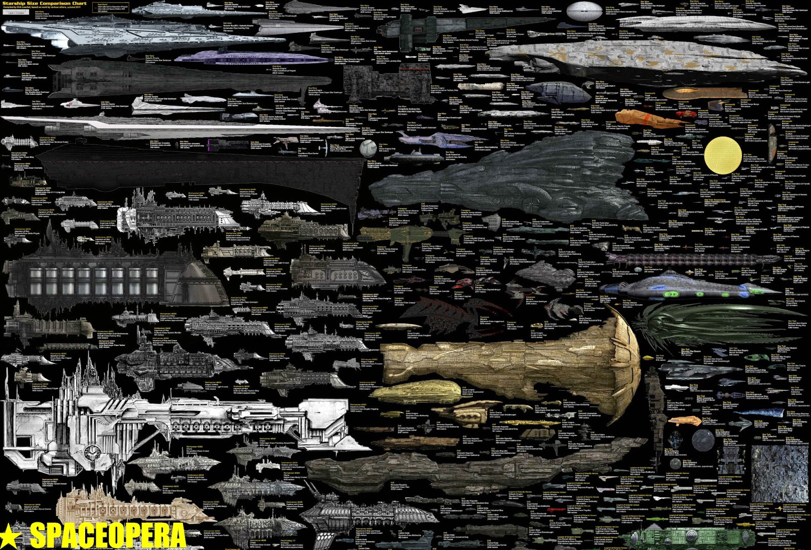 Starship Size Comparison chart step by step: tutte le astronavi della ...